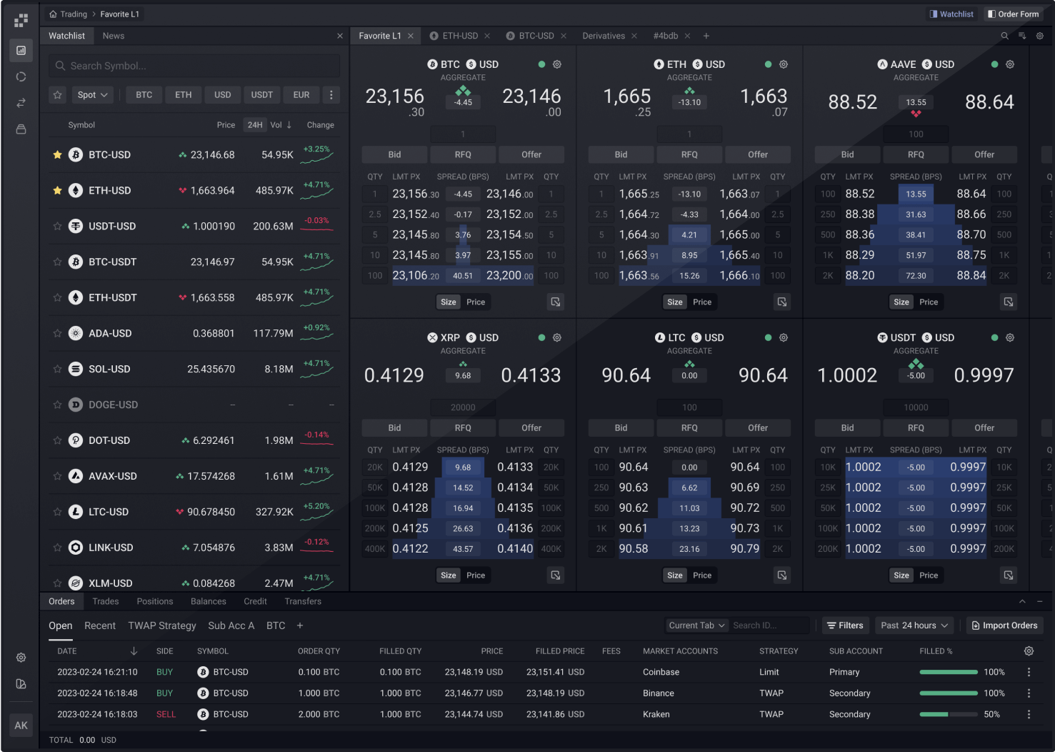 Talos | Trading | End-to-End Trade Lifecycle